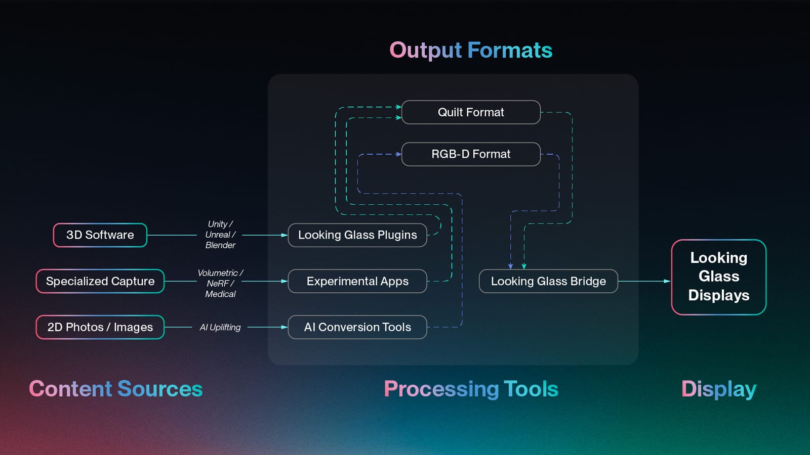 Unlocking the Third Dimension: How Looking Glass Brings 3D to Life
