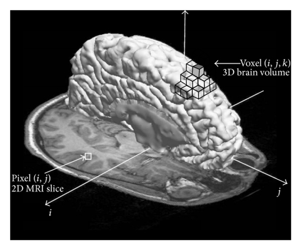 Depth Maps: How Software Encodes 3D Space
